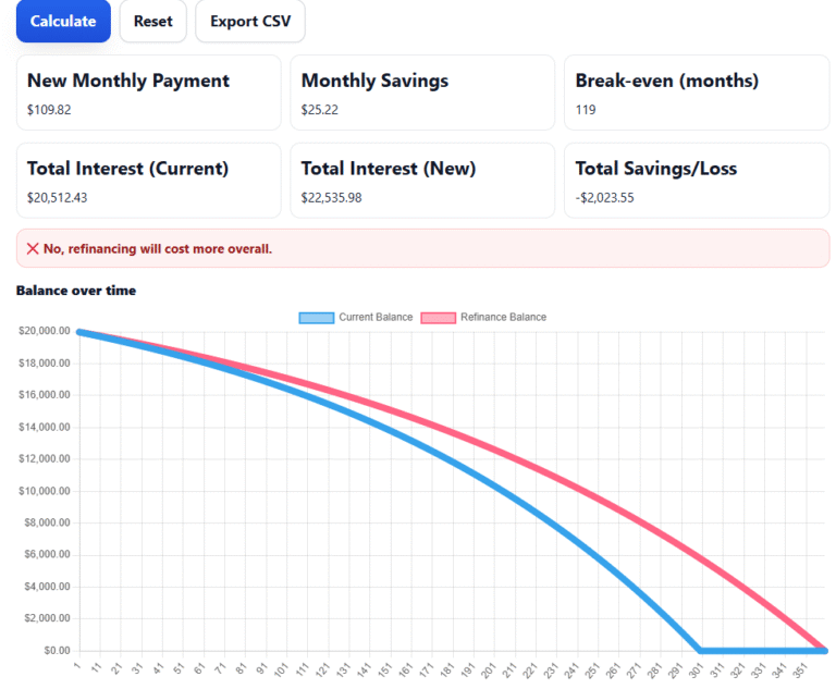 Loan Refinance Calculator - loan payoff calculator